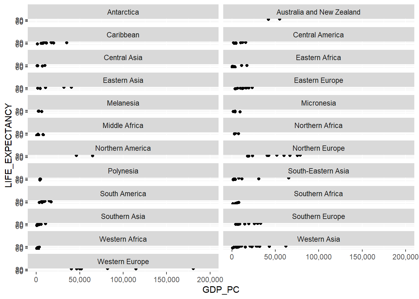 Gráfico: ggplot2 y plotly