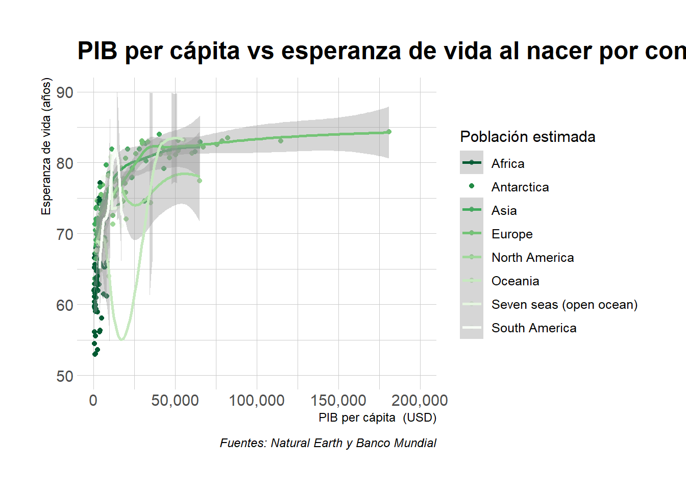 Gráfico: ggplot2 y plotly Gráfico: ggplot2 y plotly