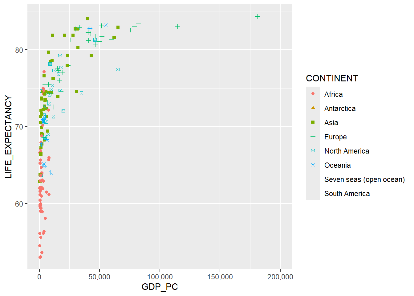 Gráfico: ggplot2 y plotly Gráfico: ggplot2 y plotly